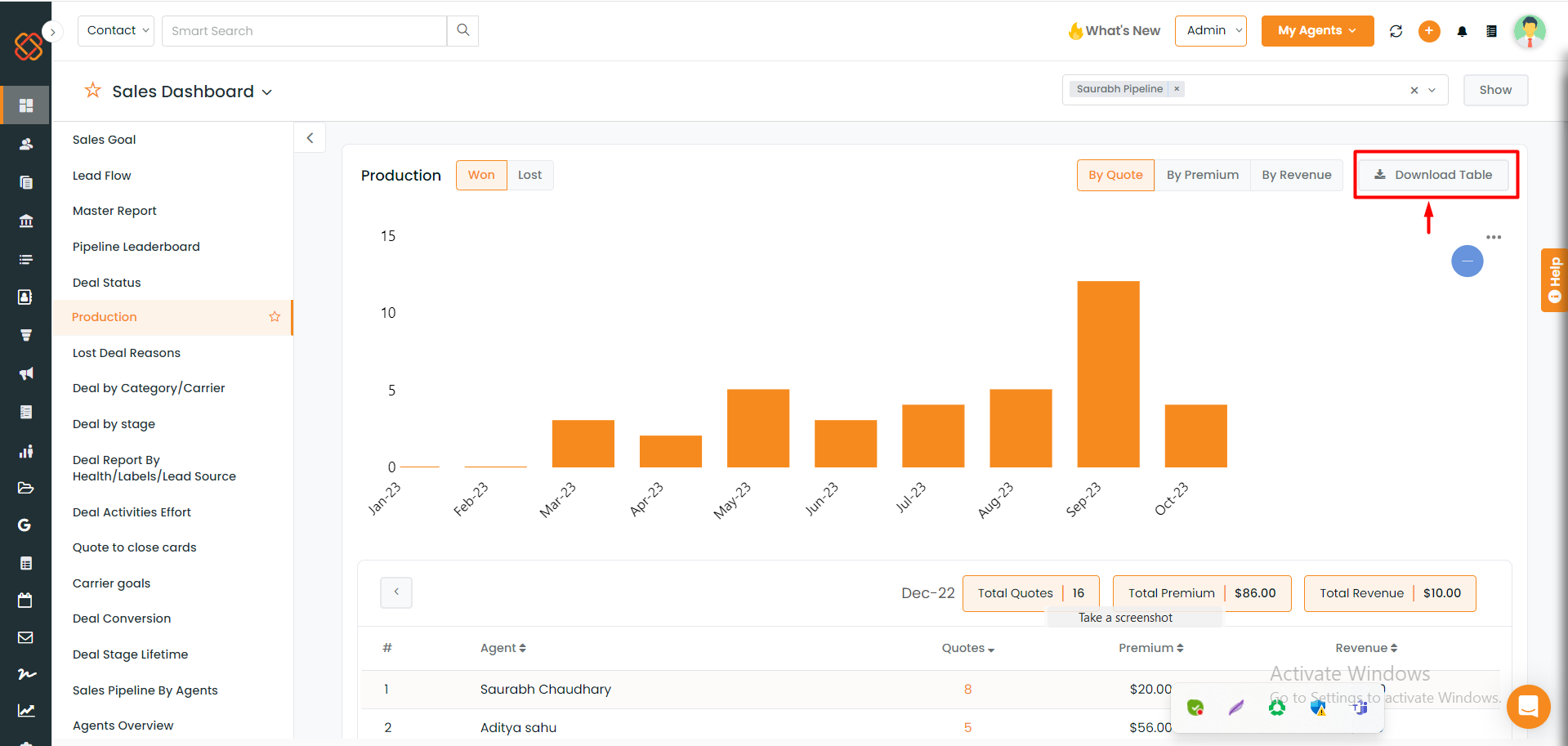 Production Options in the Sales Dashboard Based on Won/Lost ...